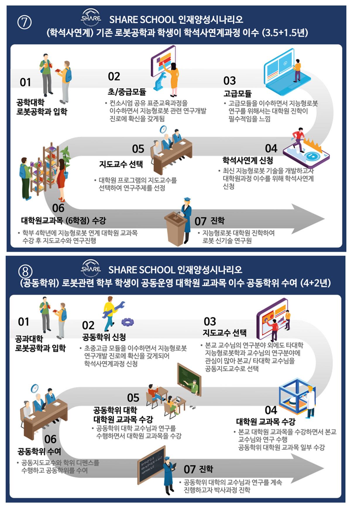지능형로봇학과 Erica 공학대학