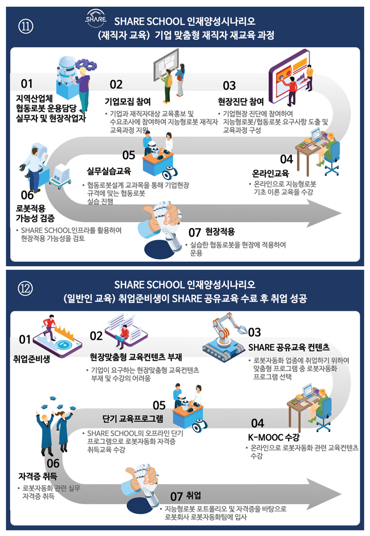 지능형로봇학과 Erica 공학대학