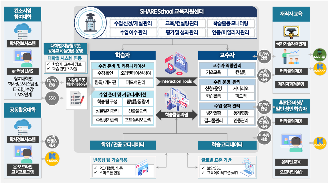센터 소개 Erica┃지능형로봇사업단